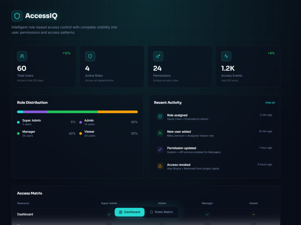 An intelligent role-based access control system | AccessIQ. | Upwork