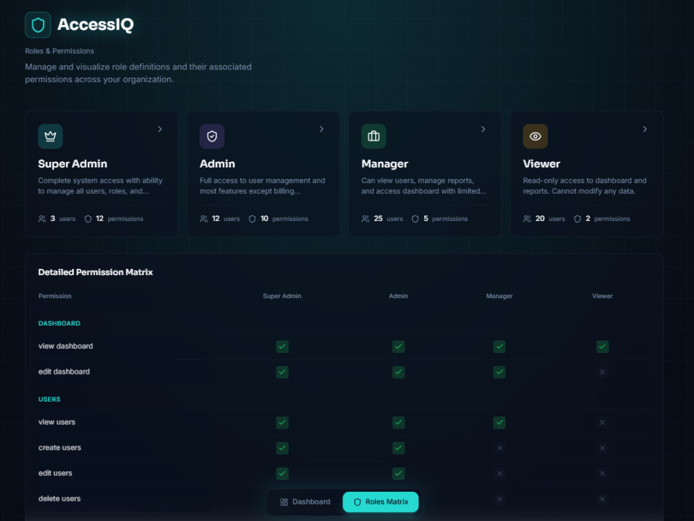 An intelligent role-based access control system | AccessIQ. | Upwork