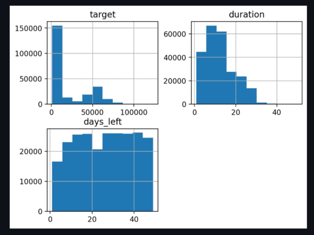 A machine learning prediction dashboard with Streamlit & Python | Upwork