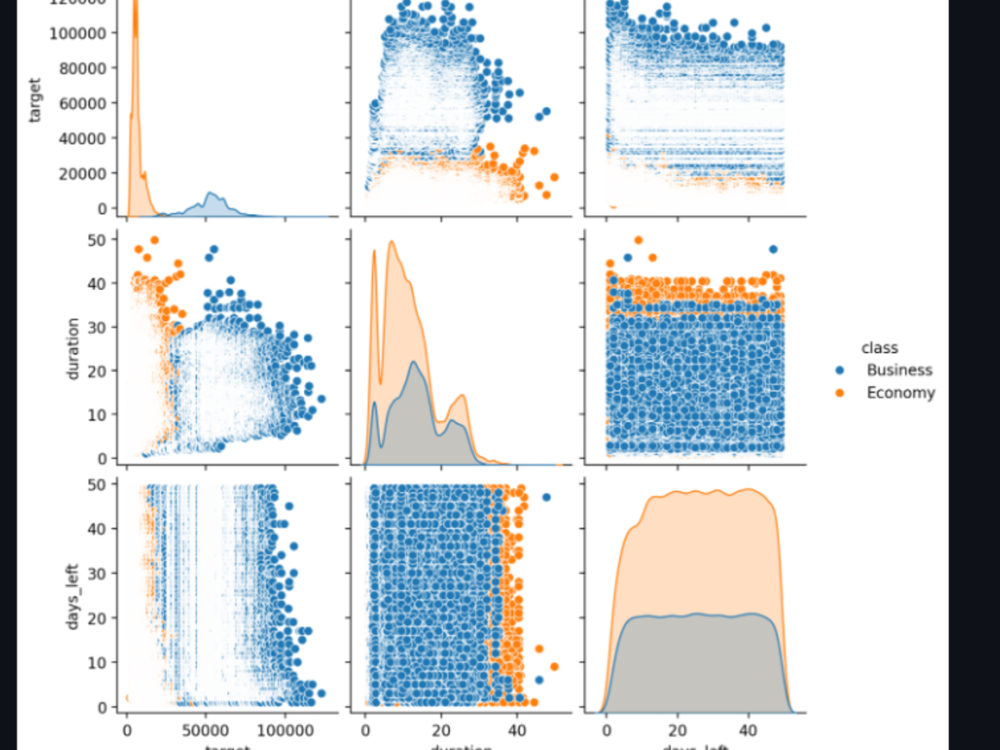 A machine learning prediction dashboard with Streamlit & Python | Upwork