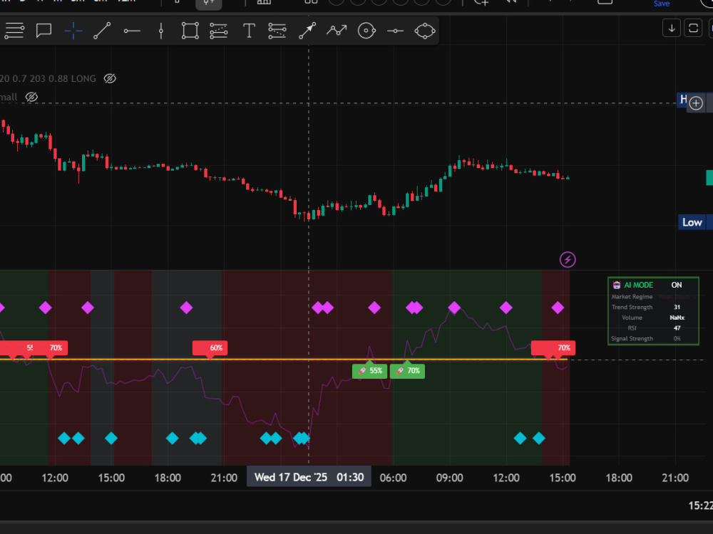 TradingView Pine Script Forex Strategy + Alerts (Auto-Trading Ready ...