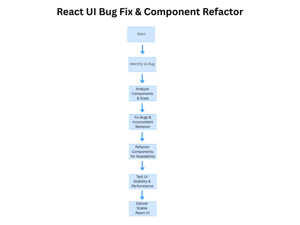 Fix React Bugs & UI Issues | Upwork