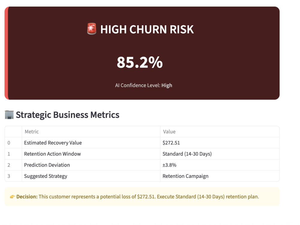 AI-Powered Customer Retention & Churn Prediction Suite | Upwork