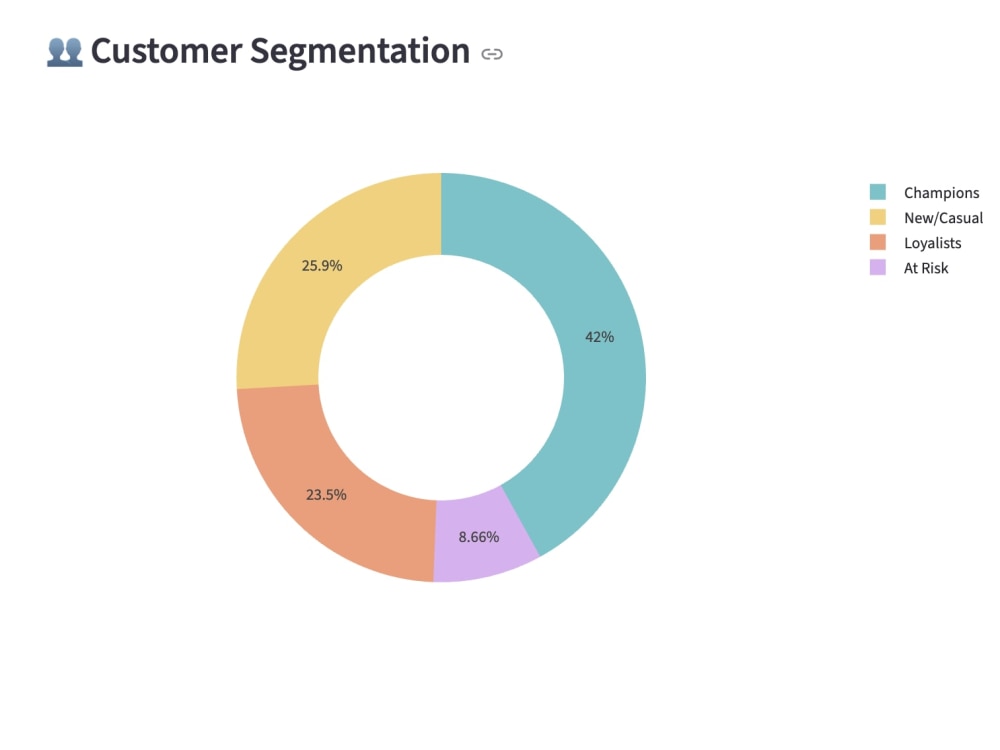 AI-Powered Customer Retention & Churn Prediction Suite | Upwork