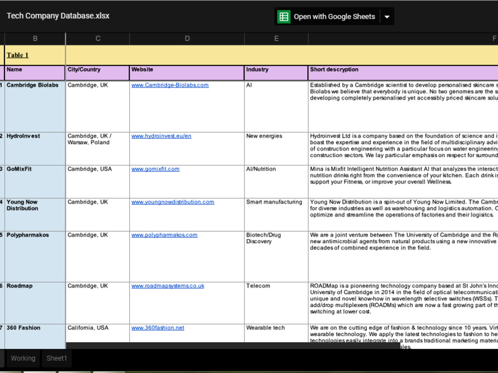 A versatile virtual assistant | Upwork