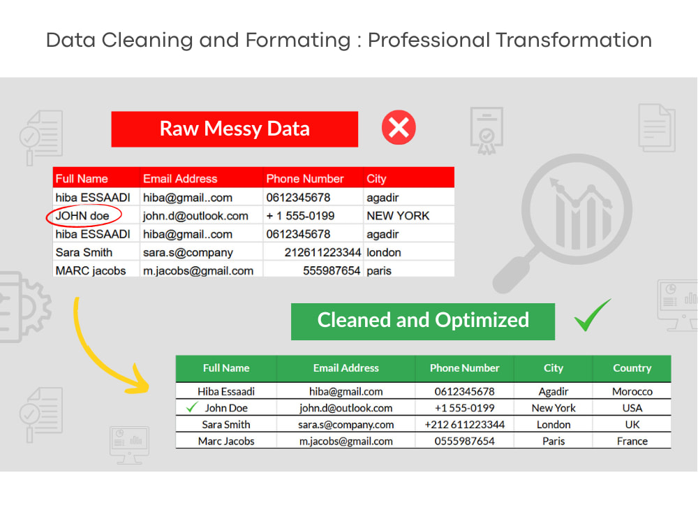 "Advanced Data Cleaning: From Messy Spreadsheets to Professional Databases" | Upwork