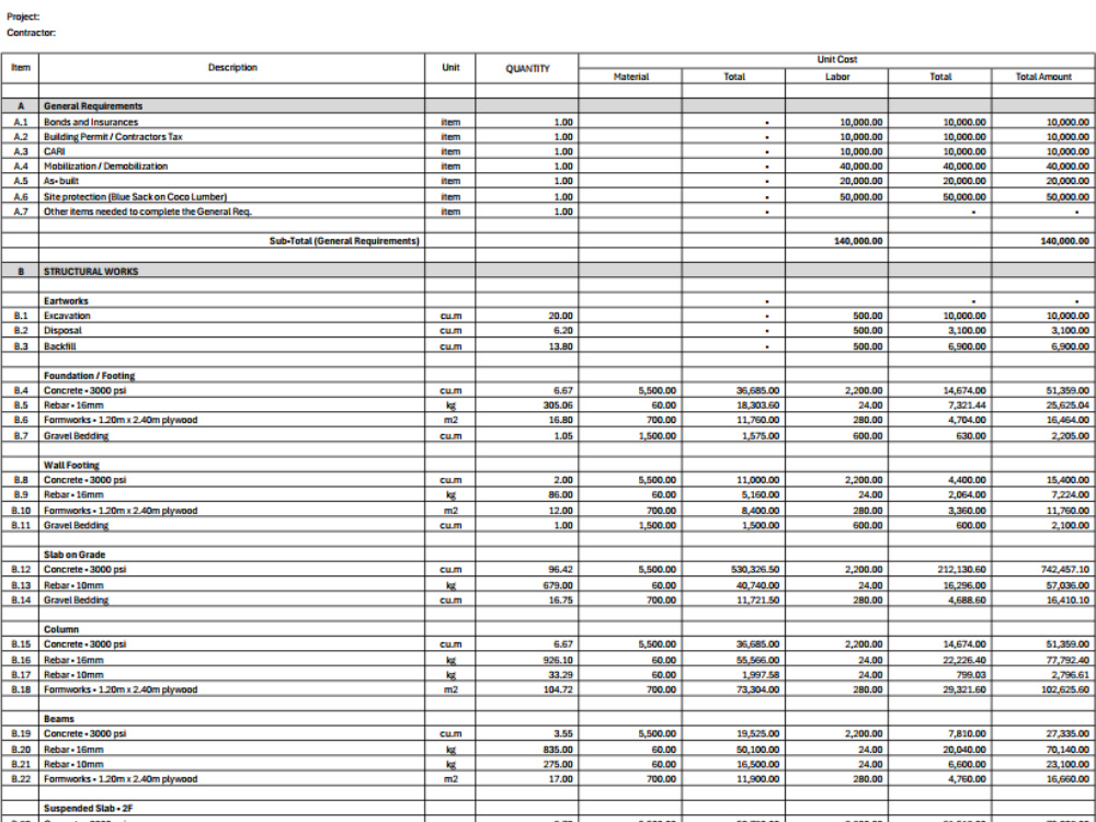 Quantity Surveyor | Cost Estimate | Bill of Quantity | Cost Management ...