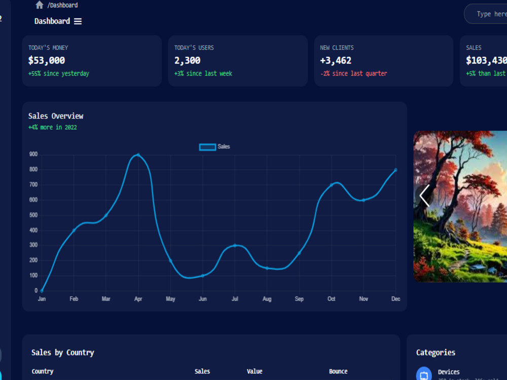 Responsive admin-style dashboard UI with structured layout | Upwork