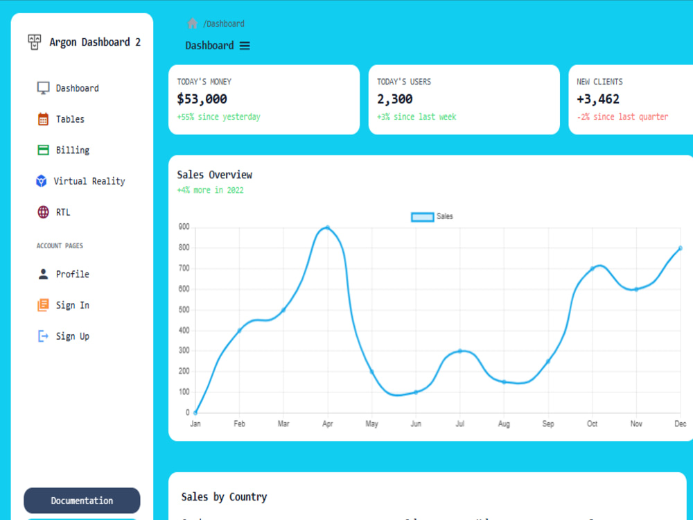 Responsive admin-style dashboard UI with structured layout | Upwork