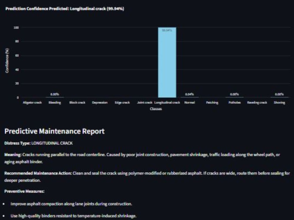 AI Road Inspection: Pavement Crack Detection | Computer Vision + OpenCV ...