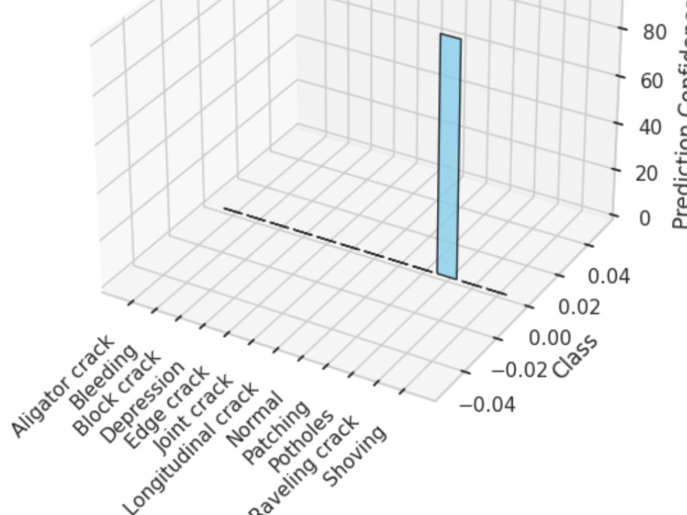AI Road Inspection: Pavement Crack Detection | Computer Vision + OpenCV ...