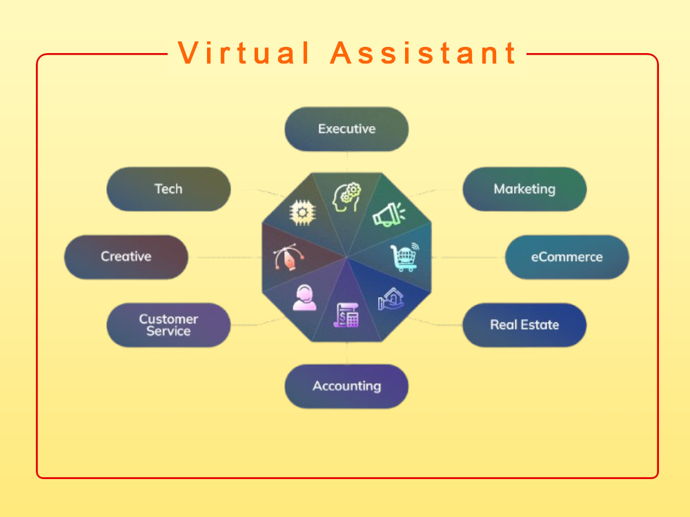 Senior Virtual Assistant for Business Operations, eCommerce ...