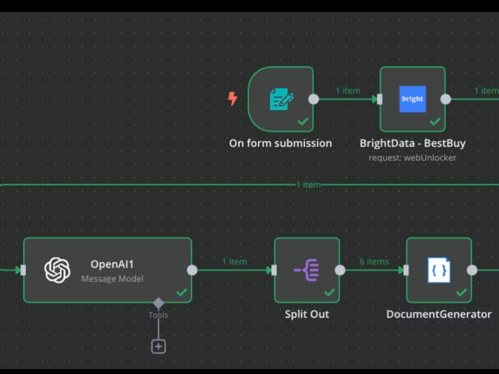 Custom n8n automation workflows using Python | Upwork