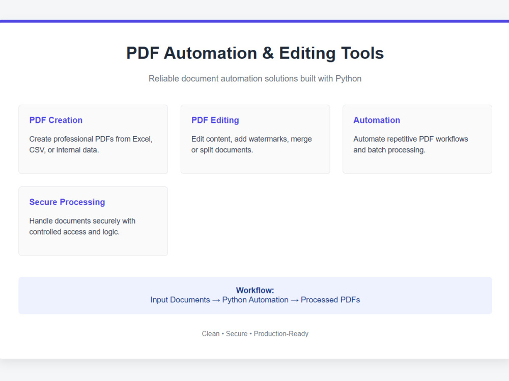 Custom PDF Automation & Editing Tools Using Python | Upwork