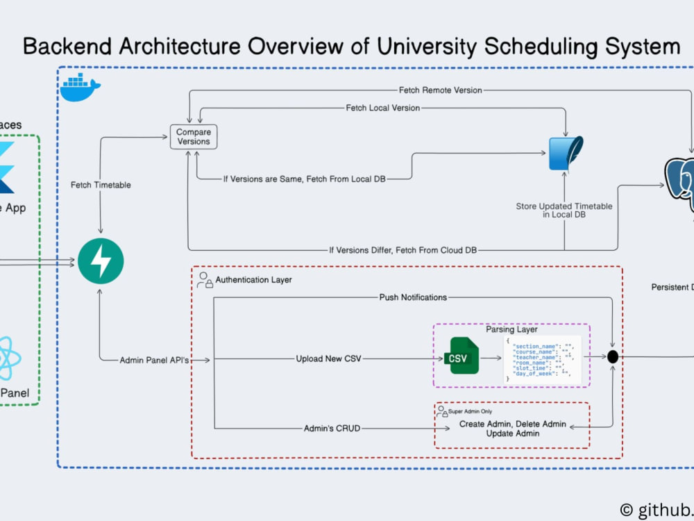 A end-to-end application using Python and React | Upwork