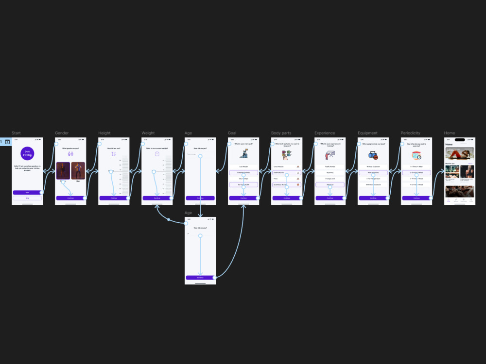 Professional Interactive Clickable Prototype in Figma for Your App | Upwork