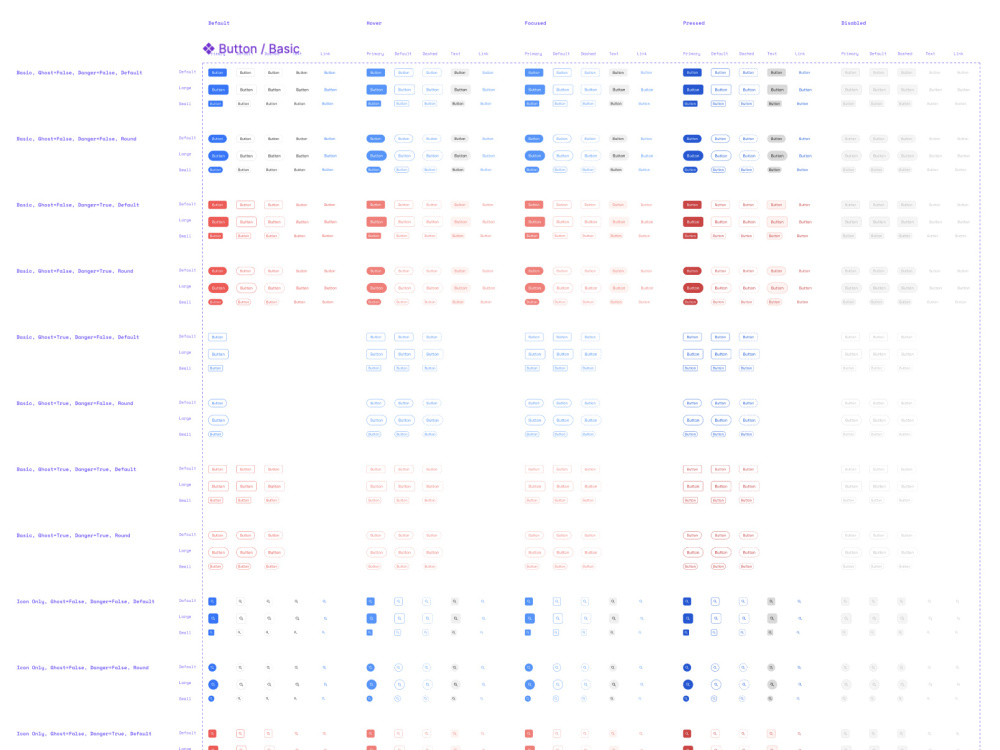 A Scalable Global Design System in Figma, Built for Real Products | Upwork