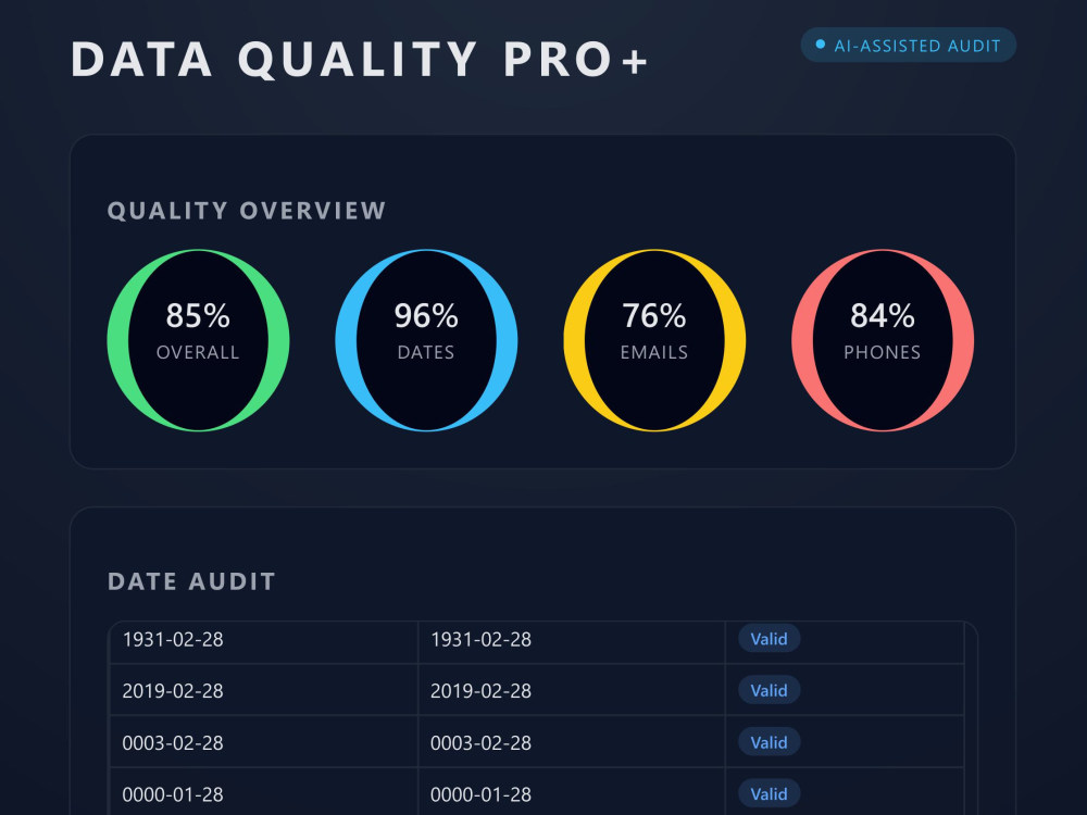 AI Data Quality Dashboard PRO+ with Full Cleaning & Audit | Upwork