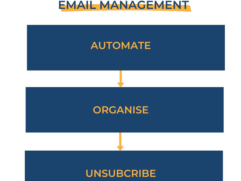 Organized Email & Calendar Management to Save You Time and Stay on ...