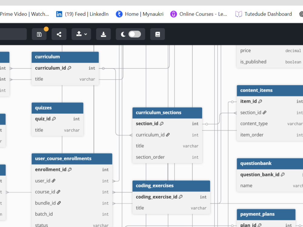 Design and optimize PostgreSQL database for scalable backend systems | Upwork