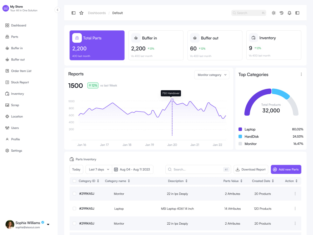 Next.js Developer | Front End Developer with Next.js & React | Upwork