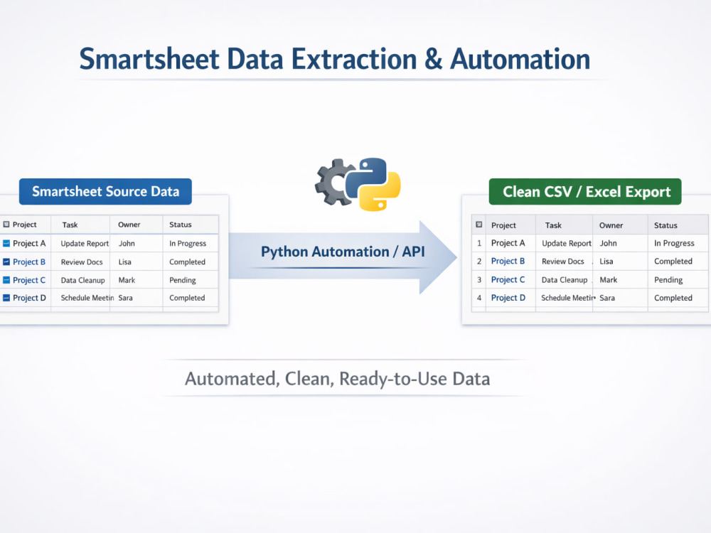Smartsheet Data Extraction & Automation for Reporting | Upwork