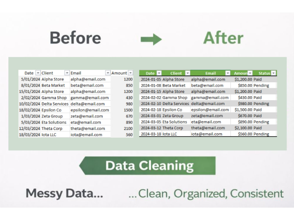 Excel Sales Dashboard – Data Cleaning & Analysis | Upwork