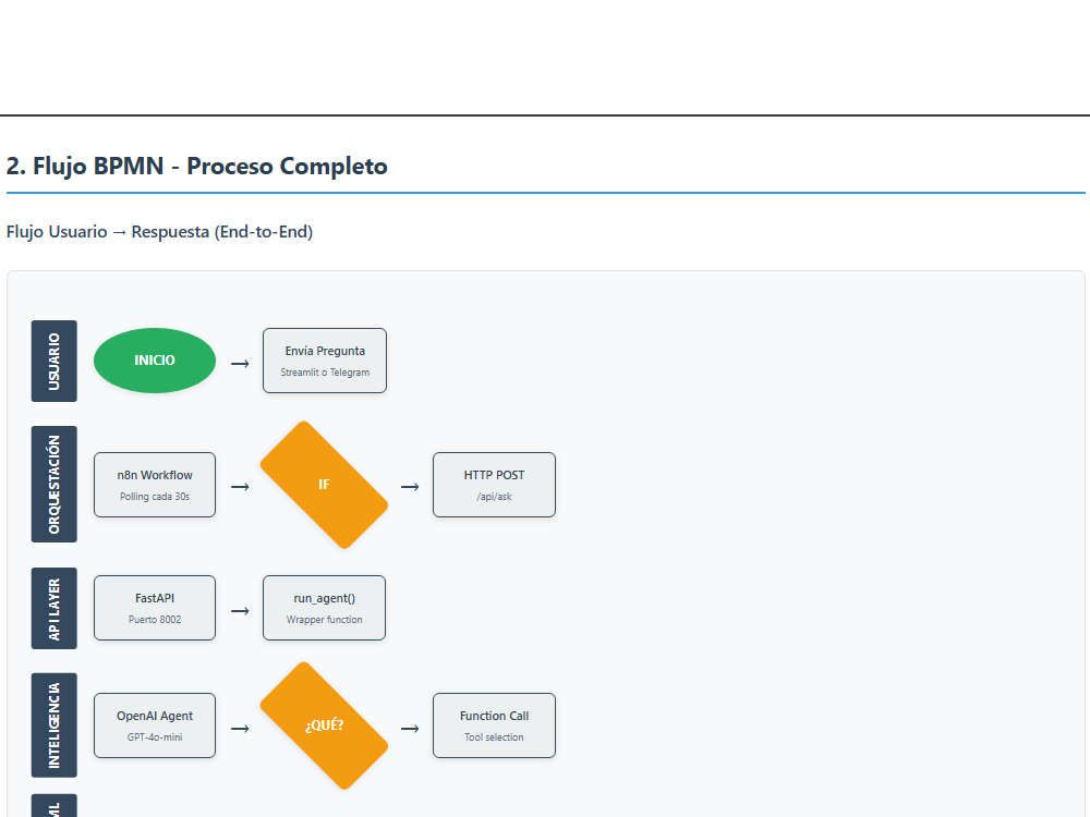 A Sales/ROAS Prediction Model with XGBoost Machine Learning | Upwork