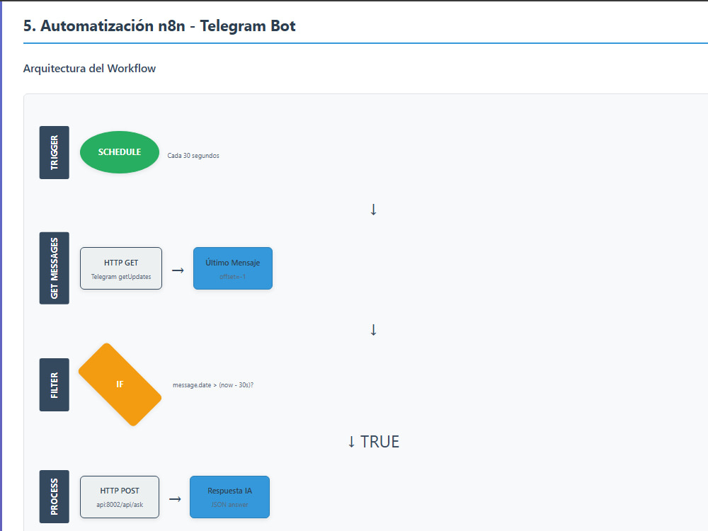 A Sales/ROAS Prediction Model with XGBoost Machine Learning | Upwork