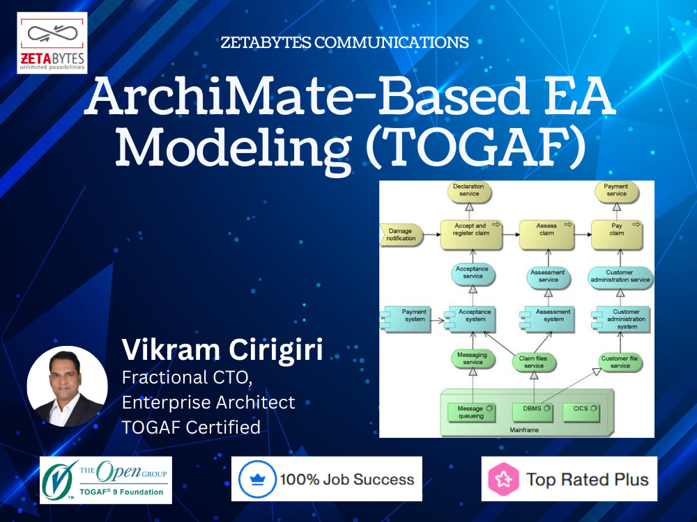 ArchiMate-Based Enterprise Architecture Modeling (TOGAF) | Upwork