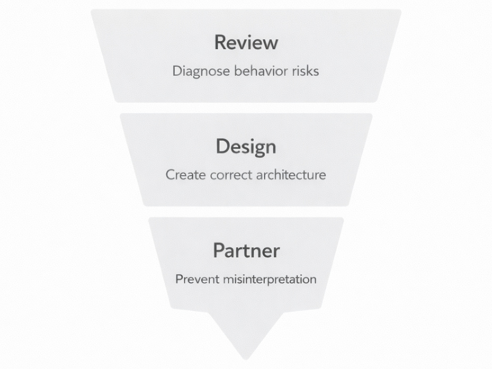 Foundational LLM Behavior Architecture — Review & Design | Upwork