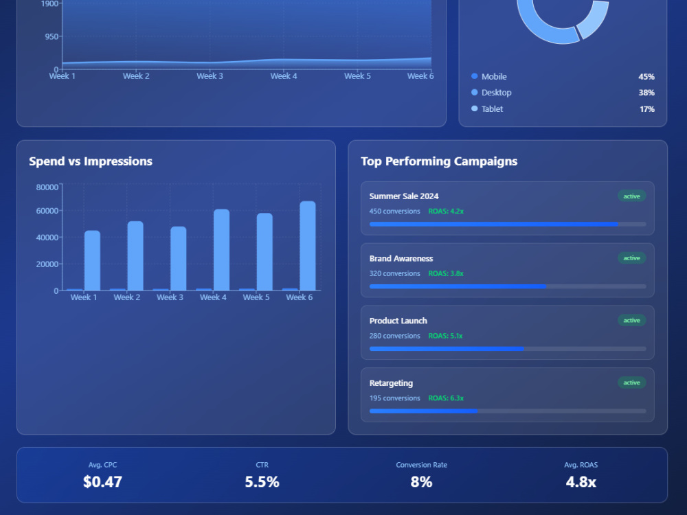 A Custom CRM with Google Ads API Integration & Client Dashboards. | Upwork