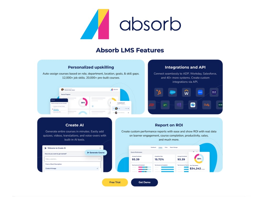 SCORM Module development: Articulate Storyline/Rise, Absorb LMS, LMS ...