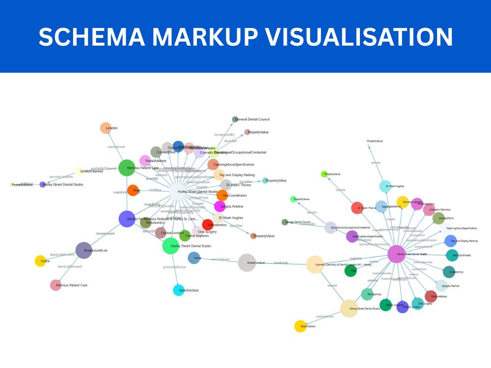 Product Schema Markup for Shopify, Rich Snippet, Google Structure Data ...
