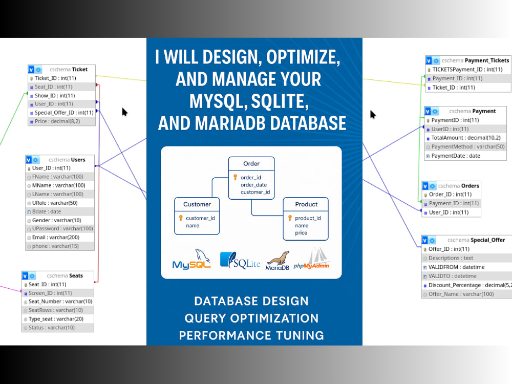 Expert MySQL, PostgreSQL, and MongoDB database development and ...