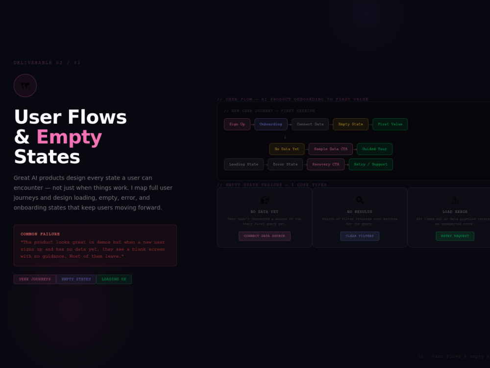 AI Product UX Design | Dashboards, Data Viz & User Flow for AI Powered ...