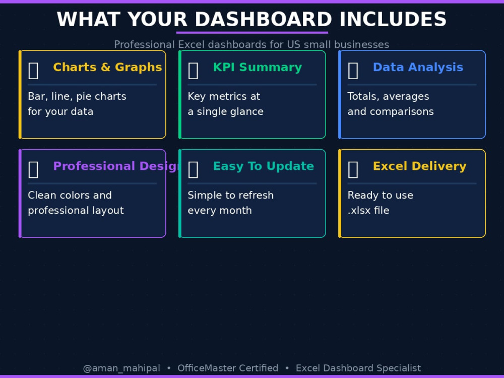 A professional Excel dashboard for your business | Upwork