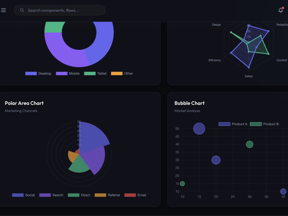 A custom Angular admin dashboard with real-time data & REST API | Upwork