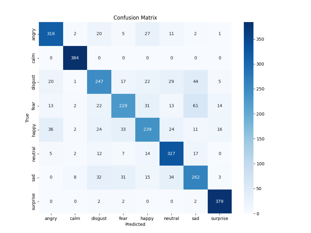 I will build a custom Machine Learning model in Python | Upwork