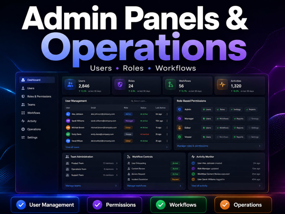 A custom admin dashboard built with React and Next.js | Upwork