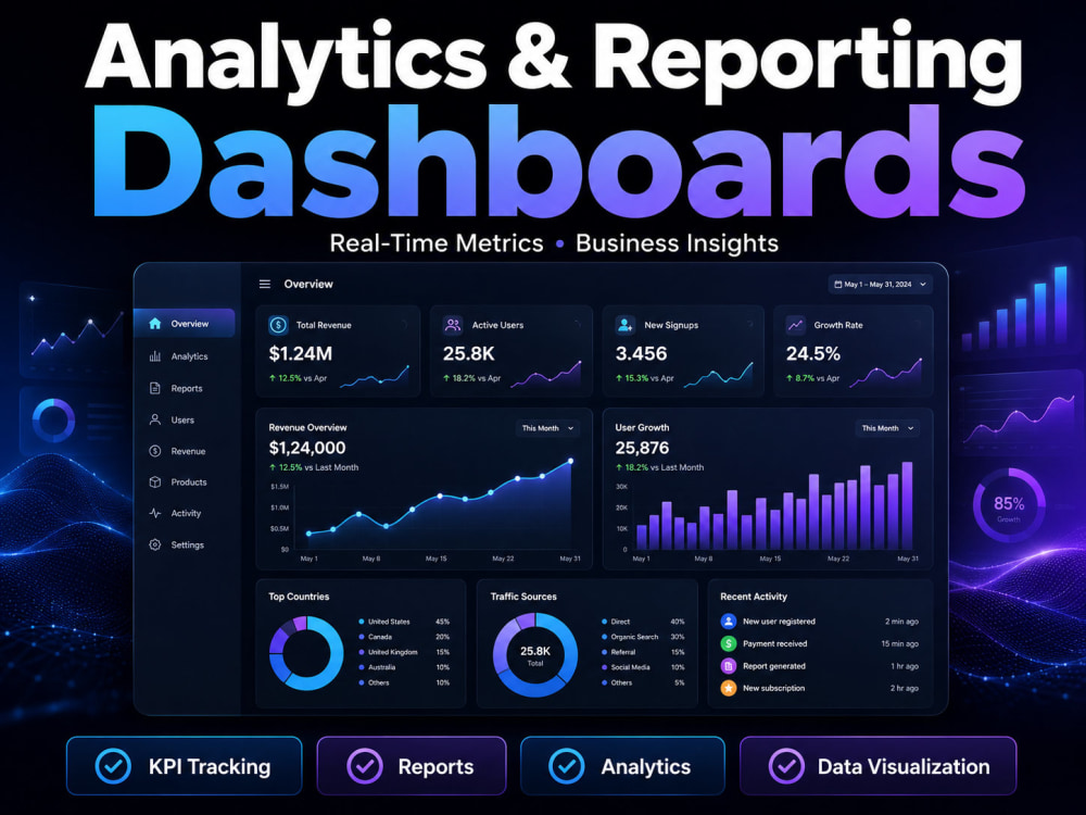 A custom admin dashboard built with React and Next.js | Upwork
