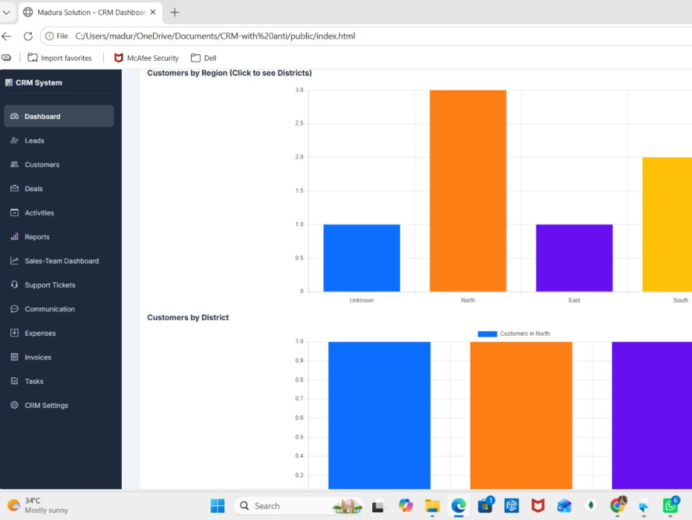Custom CRM Software for Lead and Sales Management | Upwork