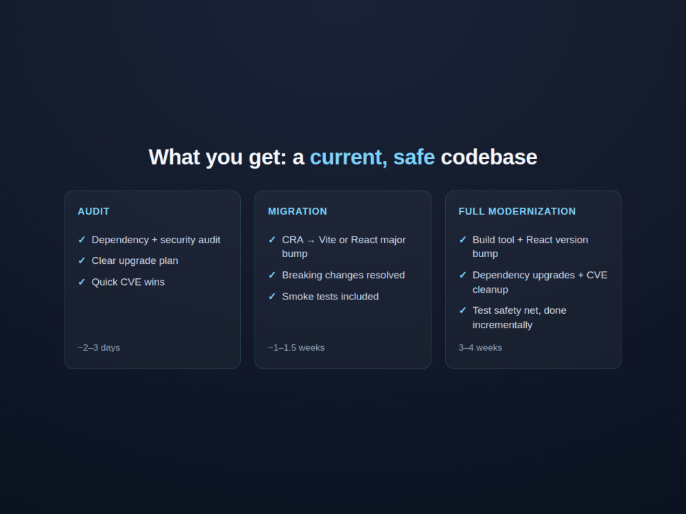 A modernized React/Next.js app — Vite, latest React, zero known CVEs ...
