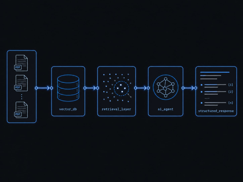 A production ready RAG system with agentic workflows that scales | Upwork