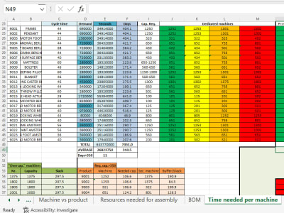 A clean data table with entries to help you generate leads and much ...