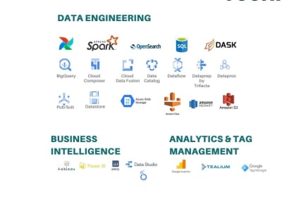 Consultation with Data Modeling | Data Engineering Strategies | ETL ...