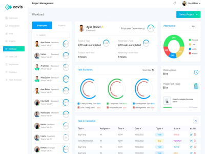 Business management system for your Business | Upwork