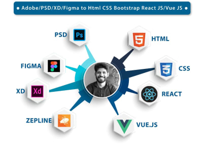 Adobe PSD/XD/ Figma to Html CSS Bootstrap responsive website React Vue JS | Upwork