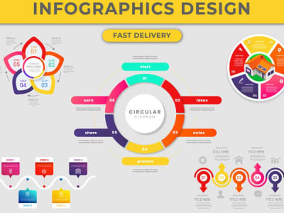Creative flowchart infographic design for your business | Upwork