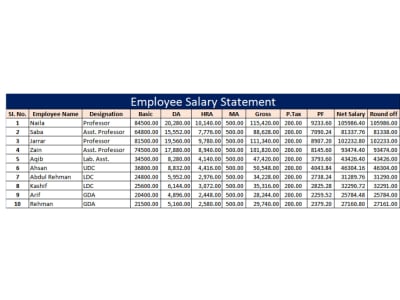 Data Entry Operator & Free Lancer | Upwork
